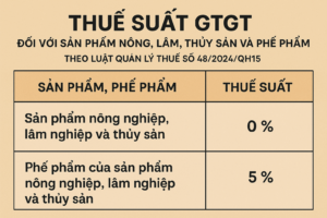 Thuế suất GTGT đối với sản phẩm nông, lâm, thủy sản và phế phẩm theo ...
